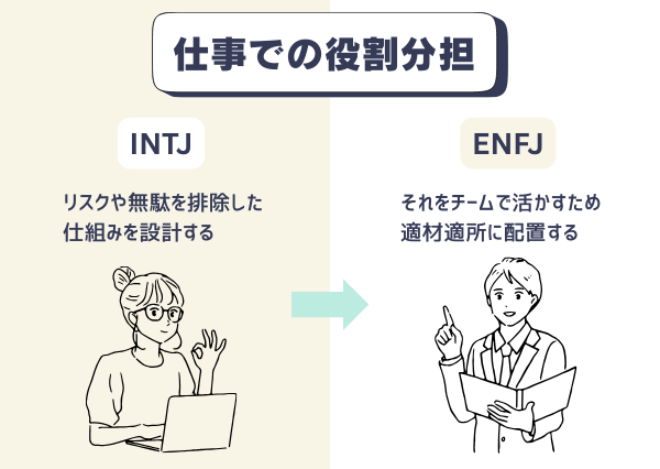 ENFJとINTJの相性は？意外とマッチング？堅実カップル意外な壁とは - MBTI♡MASTER
